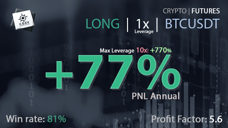 Code Zero Visual Trading | Build, Test and Automate trading strategies ...