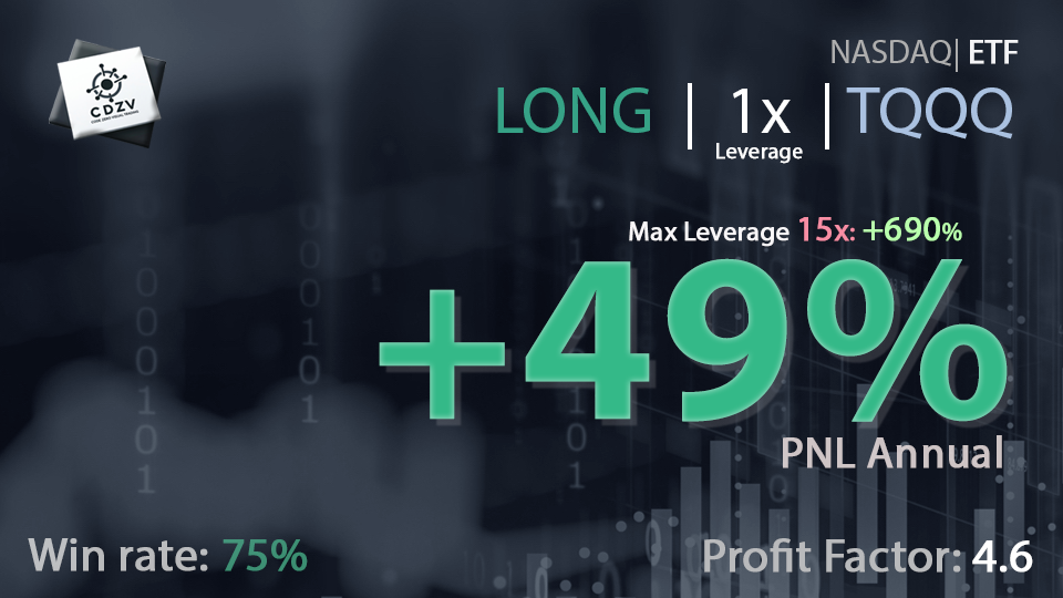 Code Zero Visual Trading | Build, Test and Automate trading strategies ...