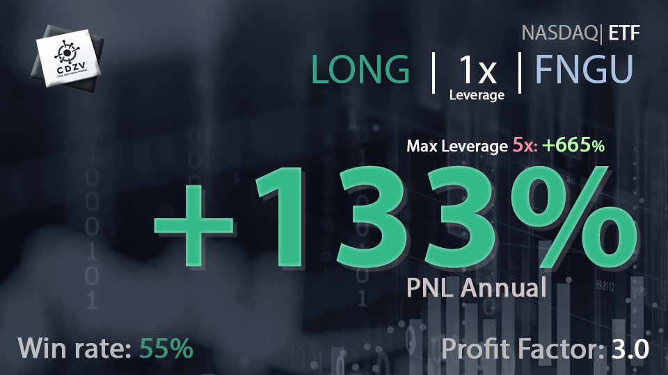 Code Zero Visual Trading | Build, Test and Automate trading strategies ...