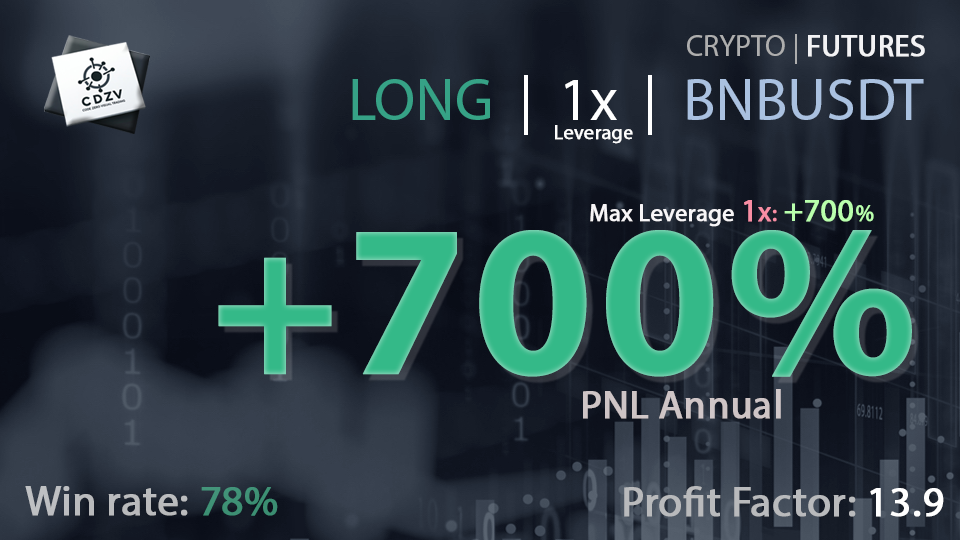 Code Zero Visual Trading | Build, Test and Automate trading strategies ...